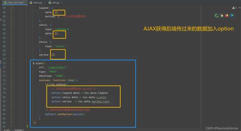 Django Web开发 十一 数据展示django图标显示数据 Csdn博客