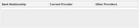 Visualforce Apex PageBlockTable Only Populates Column Headers