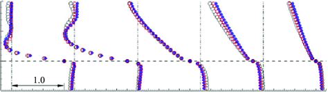Vertical Profiles Of A The Pdf Of Y E And B The Conditionally