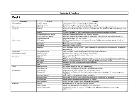 Samenvatting Anatomie Anatomie Fysiologie Onderdeel Woord Verklaring Celmetabolisme Anabole
