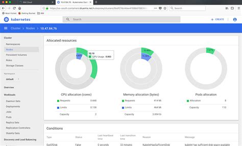 Ibm Api Connect Pricing Reviews And Features May 2021