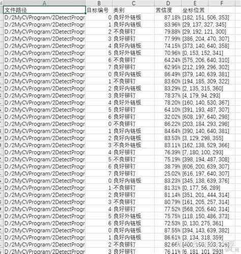 基于yolov10v9v8深度学习的工业链条缺陷检测与识别系统【python源码pyqt5界面数据集训练代码】深度学习实战、目标检测、卷积神经网络 知乎