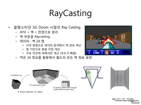 Voxel Rendering PPT