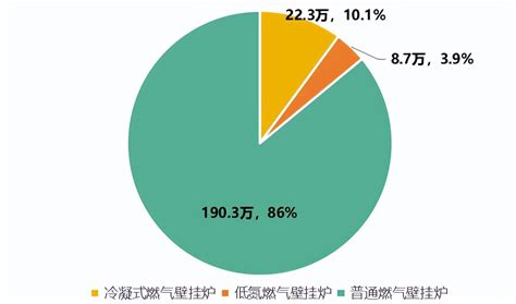 推广冷凝炉我们在行动 知乎