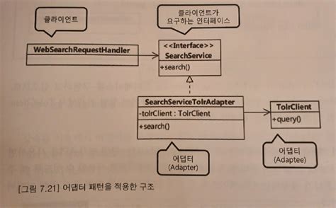 디자인 패턴 Adapter Pattern