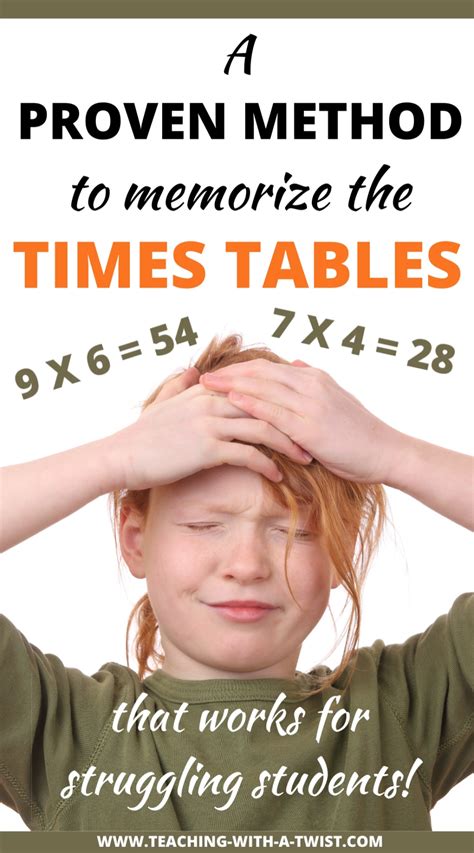100 Multiplication Strategies Ideas Multiplication Homeschool Math