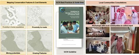 Using Systematic Conservation Planning To Identify Priorities For Management In King Salman Bin