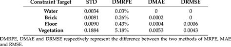 The Standard Deviation And Precision Improve Effect Download Scientific Diagram