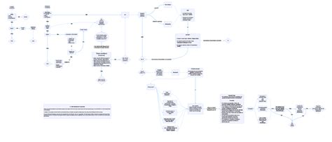 Direct Effect Indirect Effect And Mangold Treaties Provisions Directives Provisions Vgel