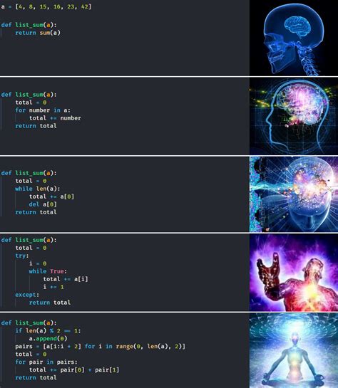 Summation Of A List Of Numbers R ProgrammerHumor