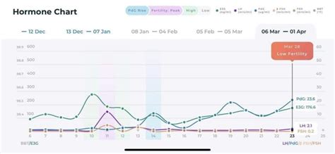 Inito Fertility Monitor Review The All In One Hormone Tracker Inito Fertility Monitor Review The All In One Hormone Tracker
