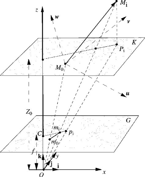 Perspective N Point Semantic Scholar