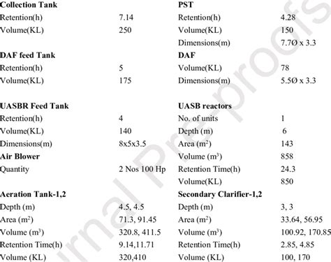 Daf Unit Uasb Reactor Aeration Tanks And Other Units Download