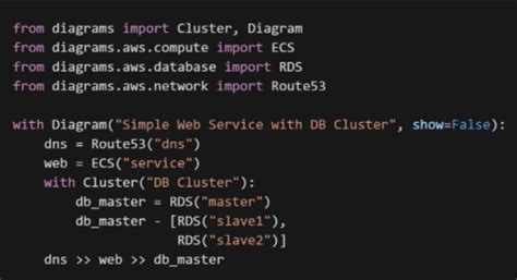 Python 五分钟绘制漂亮的系统架构图python语言中什么是系统总构架图 Csdn博客