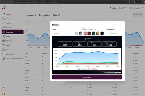 Email Header Analysis Mystrika Ai‑powered Cold Email Outreach
