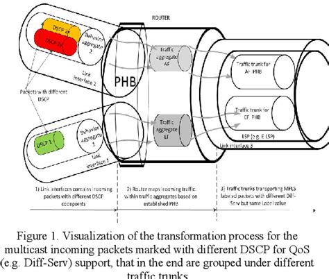 Figure 1 From A Traffic Engineering Algorithm For Differentiated