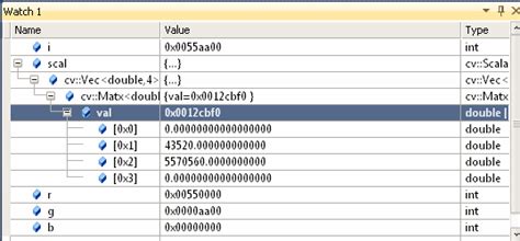 C Wrong Value In Opencv Scalar Stack Overflow