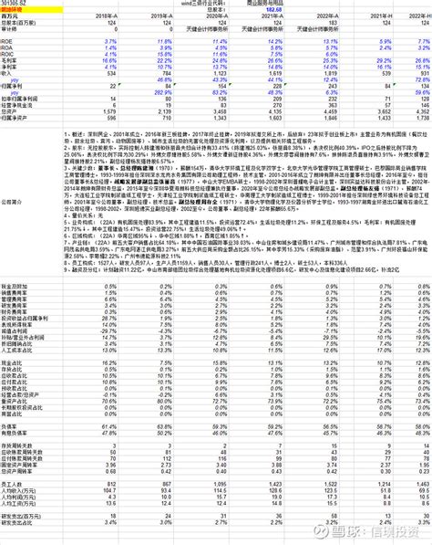 2023 05 15 信璞新股卡片 2023 125 朗坤环境 朗坤环境 SZ301305 雪球