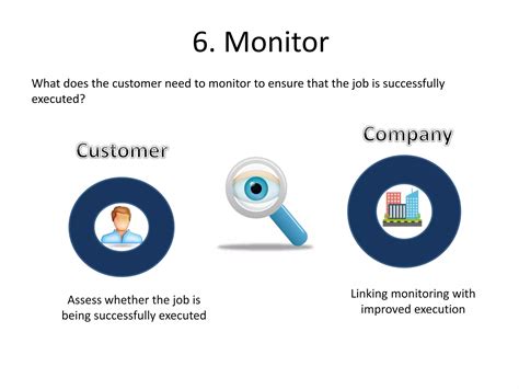 The Customer Centered Innovation Map Pptx