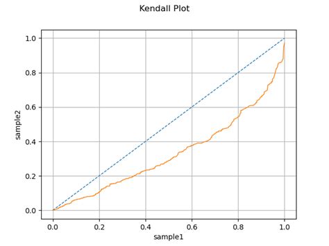 Test The Copula — Openturns 122 Documentation