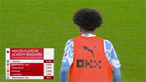 Football Daily On Twitter Chelsea Have Given More Minutes Than Anyone