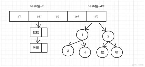 Java单列集合set：hashset与linkedhashset详解，为什么它比list接口更严格？云端源想的技术博客51cto博客