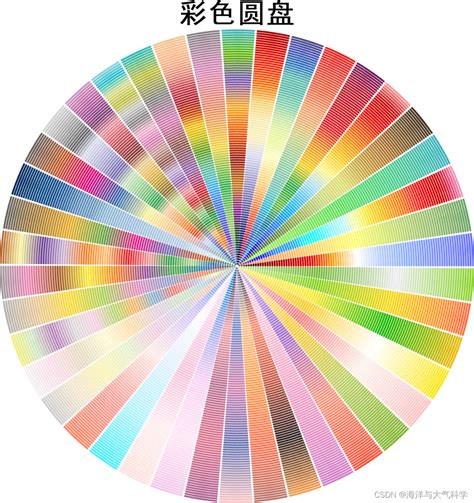 matlab绘制环形彩色圆盘 matlab plot圆形颜色 csdn博客