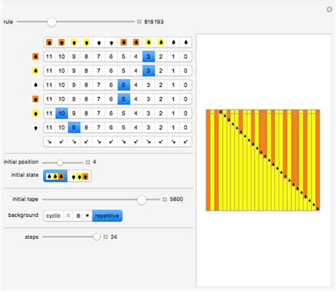 Direct Rule Control For 23 Turing Machines Wolfram Demonstrations Project