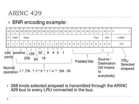 5 4 Data Bus