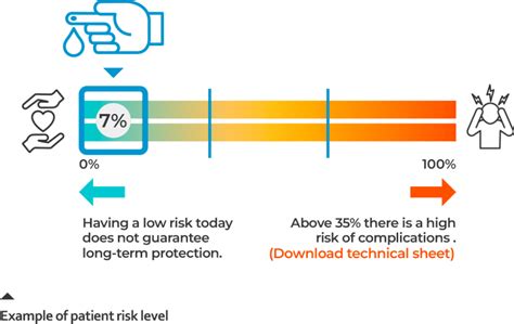 Diabetes Predict Patia Diabetes