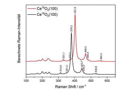 Marc Ziemba Elucidating Co2 Activation In The Context Of Reverse Water Gas Shift Reaction And