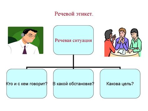 Речевой этикет презентация онлайн