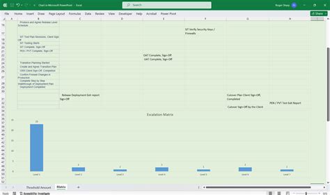 Agile Methodology Templates Eloquens