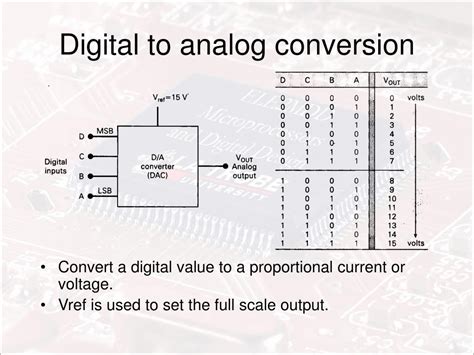 ppt lecture 15 digital to analog converters powerpoint presentation