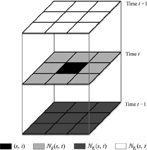 The Spatial Temporal Neighborhood System Used In The Markov Random