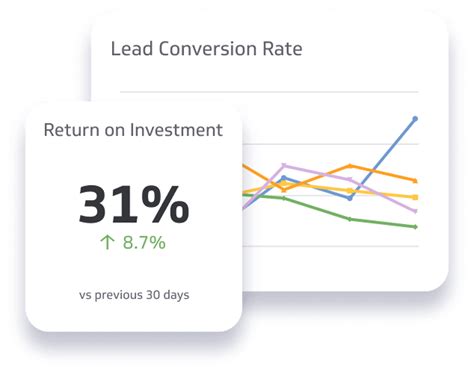 Marketing Metrics And Kpis 30 Examples Of Marketing Kpis Klipfolio