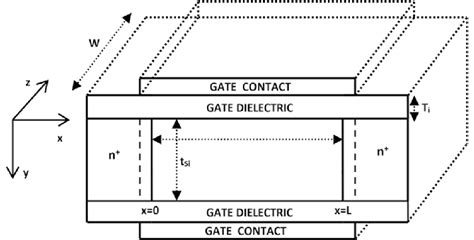 A Schematic Of The Structure Of The Nanoscale Double Gate Mosfet Download Scientific Diagram