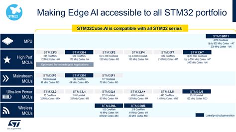 更简便、更智能的x Cube Ai V710，让您轻松部署ai模型 Stm32团队 St意法半导体中文论坛
