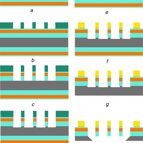 Principle Of Acoustic Particle Velocity Sensor A Principle Of The