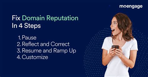How To Check And Improve Your Email Domain Reputation MoEngage