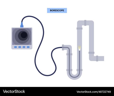 Borescope Tool Concept Royalty Free Vector Image