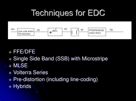 Ppt Advanced Electronic Dispersion Compensation Techniques For Optical Communication Systems