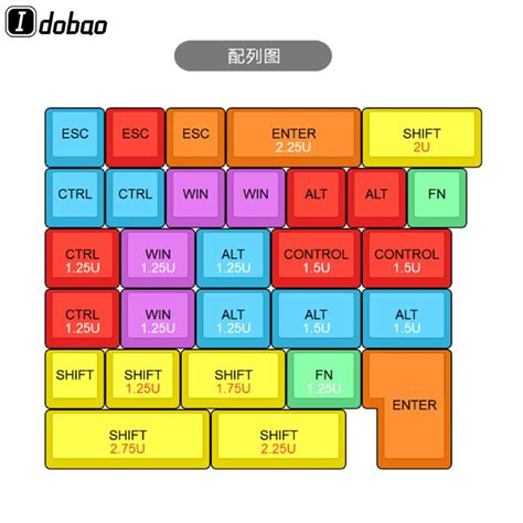 Dsa Ome Cherry Profile Cmyk Color Keycaps 30 Key Position Supplementary