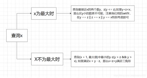 2020牛客暑期多校训练营（第二场）2020牛客多校第二场 Csdn博客