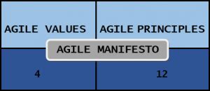 Agile Values And Principles Complete Guide To Agile Values Principles