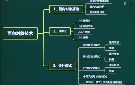十、面向对象技术 知乎