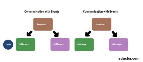 Angularjs Events Learn Different Kinds Of Events In Angularjs