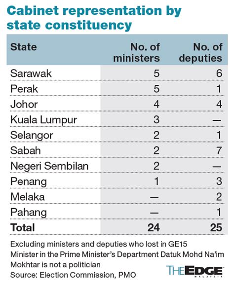 All 27 Deputy Ministers Take Oaths Of Office Klse Screener