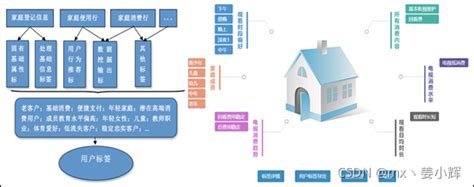 广电大数据用户画像及营销推荐策略（三）——python实现电视用户画像 Csdn博客