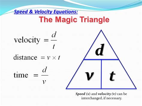 Velocity Equation Triangle